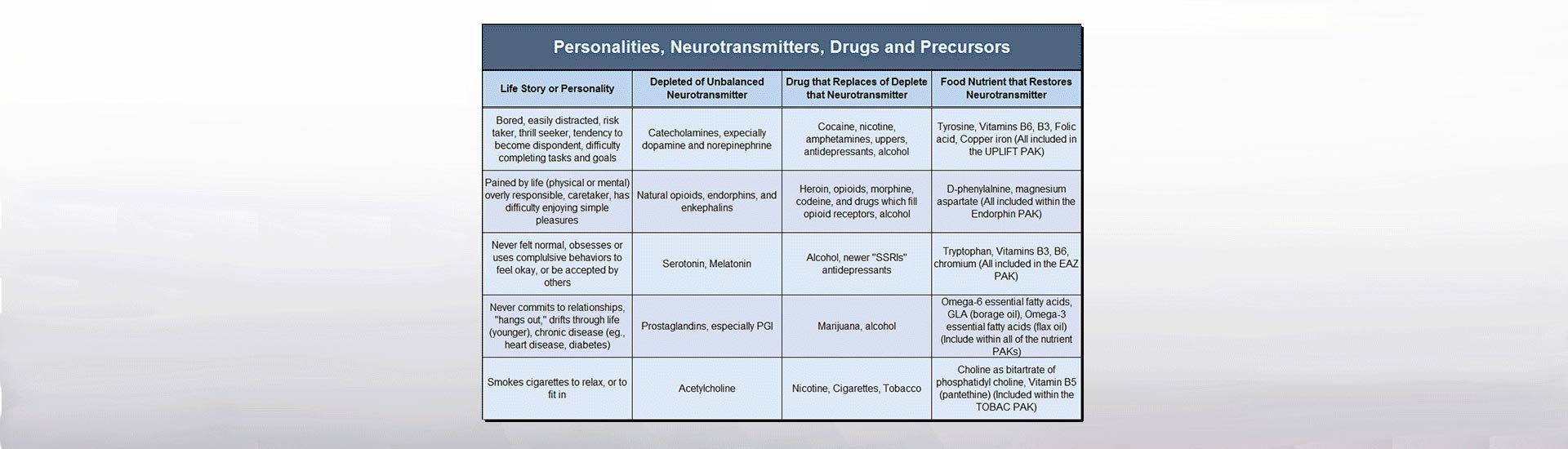 Addiction Recovery Supplements | medicine of hope